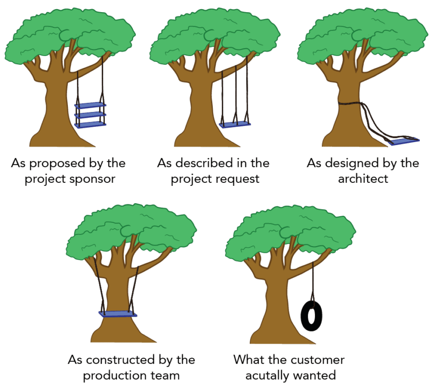 Om Oss - Commodore Consulting AS